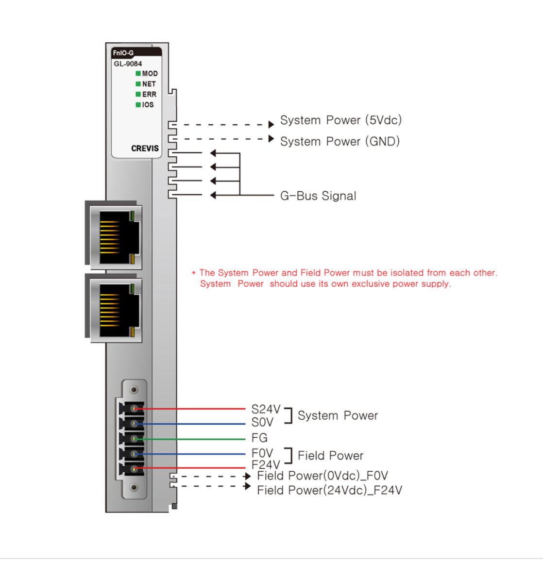 MODBUS TCP/UDP Network Adapter - MUHRAK محراك